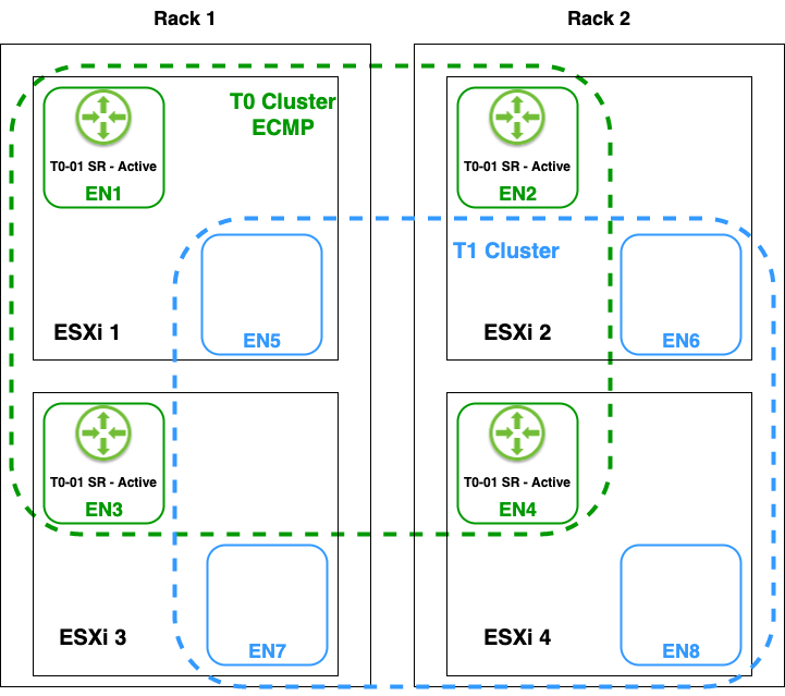 Tier-1 Failure Domain – rutgerblom.com