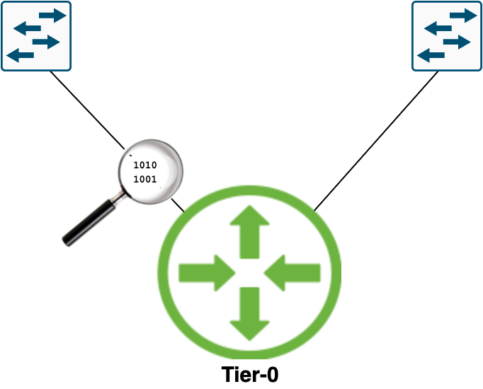 Packet Capture On Tier-0 Uplinks – rutgerblom.com