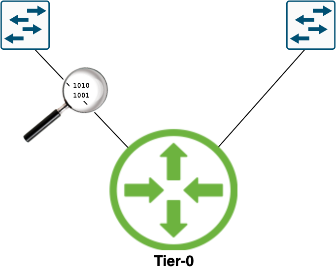 Packet Capture On Tier-0 Uplinks – rutgerblom.com
