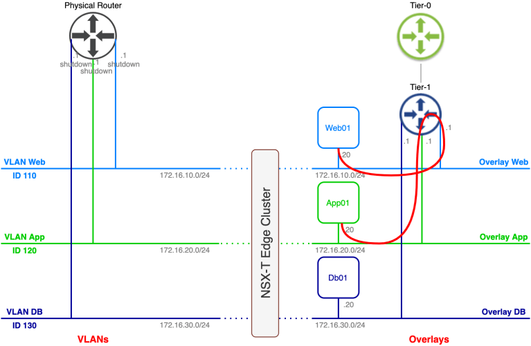 Bridge Your Way To NSX-T Overlay – rutgerblom.com