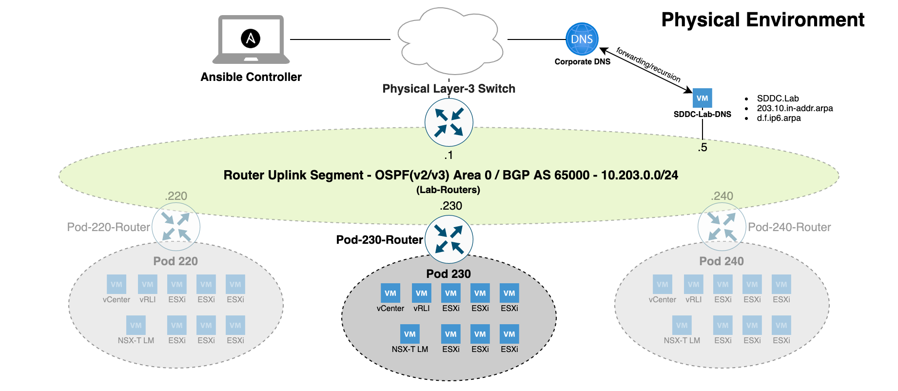 SDDC.Lab v6 Released – rutgerblom.com