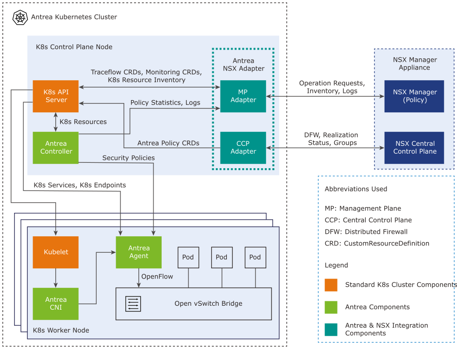 Integrating TKG Service Clusters with NSX Security – rutgerblom.com