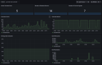 Avi Load Balancer Metrics with Prometheus and Grafana – rutgerblom.com
